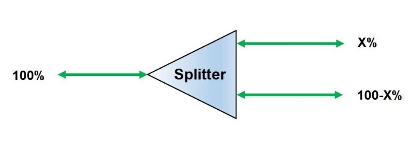 How to Test the Loss of Optical Splitter? - Elevating Your Project ...