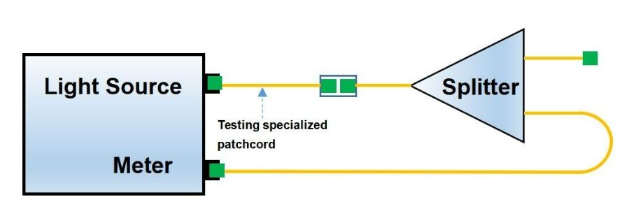 How to Test the Loss of Optical Splitter? - Elevating Your Project ...