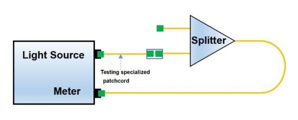 How to Test the Loss of Optical Splitter? - Elevating Your Project ...