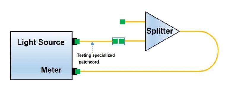 How to Test the Loss of Optical Splitter? - Elevating Your Project ...