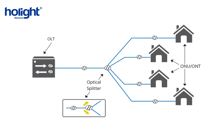 The Future of Data Centers How Passive Optical Networks (PON) Are ...