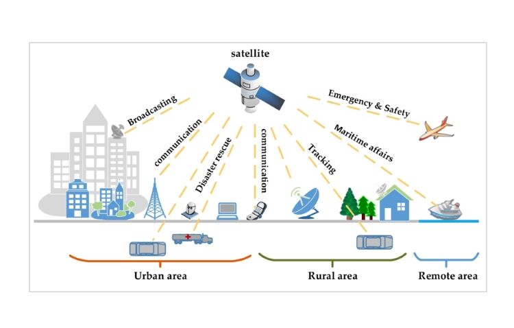 The Impact of Optical Fiber on Satellite Communication Systems ...