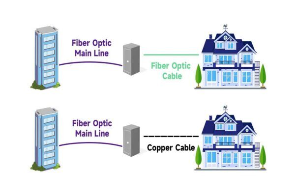 How Does Fiber Optic Internet Work? - Elevating Your Project Profits ...