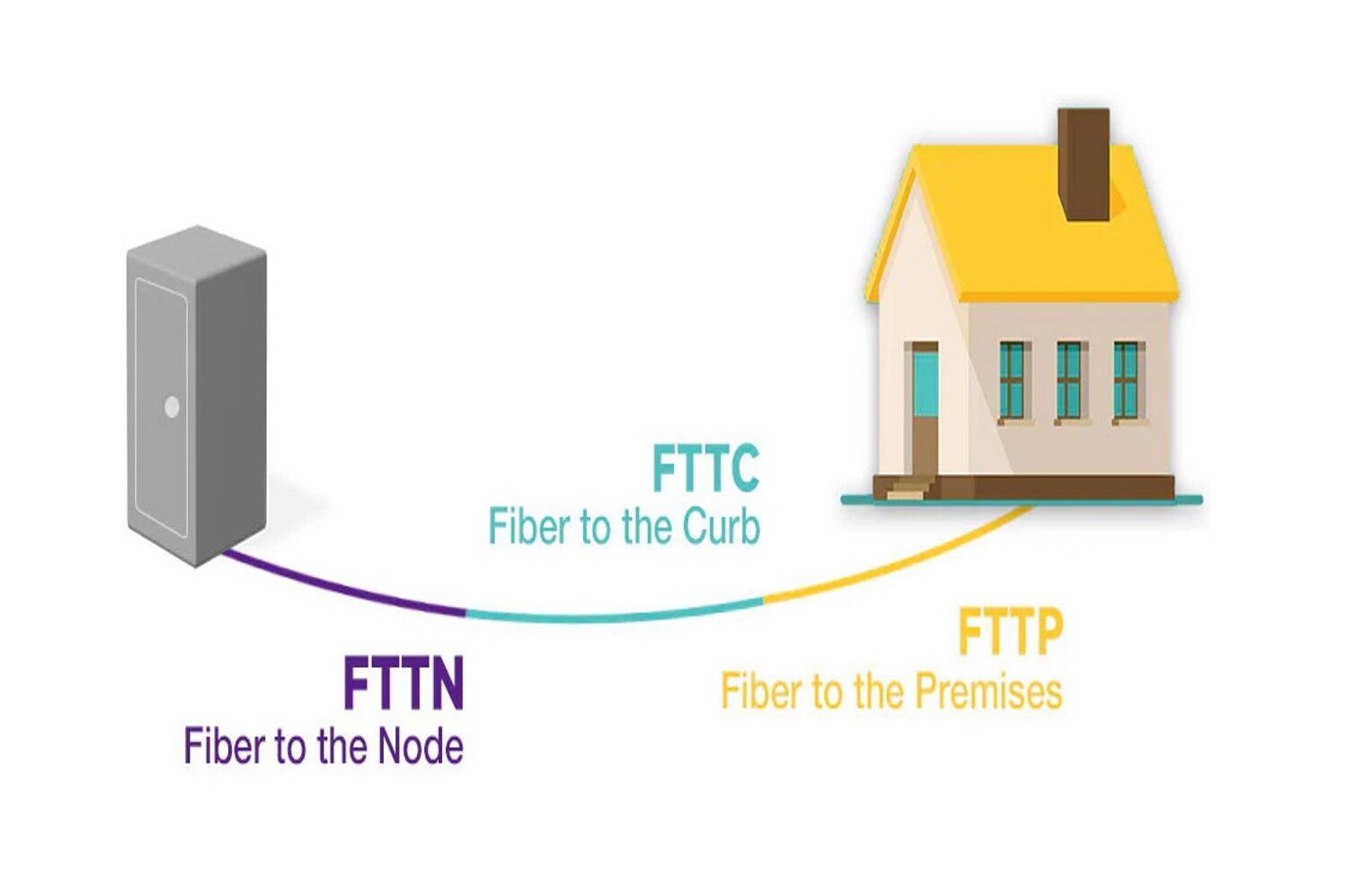 How Does Fiber Optic Internet Work? - Elevating Your Project Profits ...