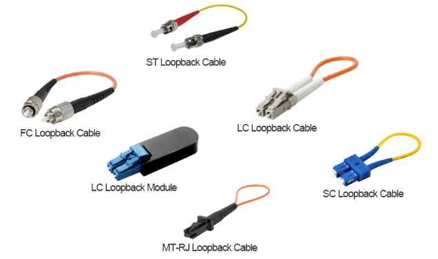 Fiber Loopback Modules – Types, Working & Testing Guide
